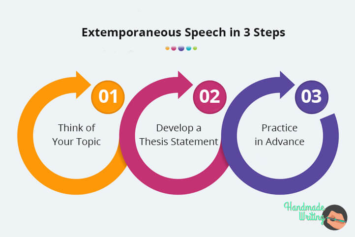 Ultimate Guide For Preparing Effective Extemporaneous Speech