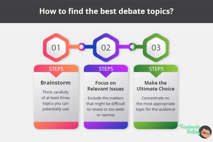 Best Controversial Topics To Write About In Your Essay
